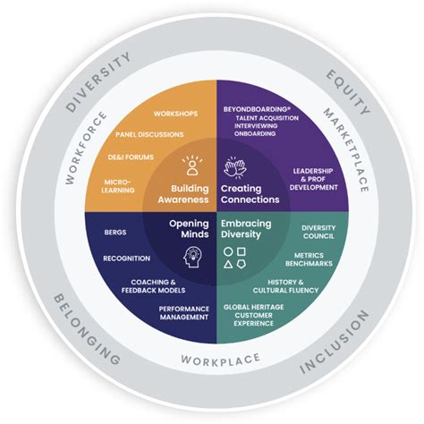 Deib Strategic Initiatives Saterman Connect