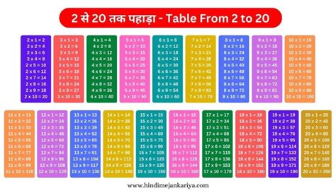 2 Se 20 Tak Pahada 2 से 20 तक पहाड़ा Table From 2 To 20