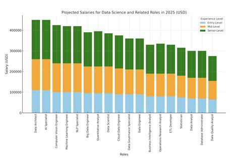 data science salaries and job market analysis from 2024 to 2025 kdnuggets
