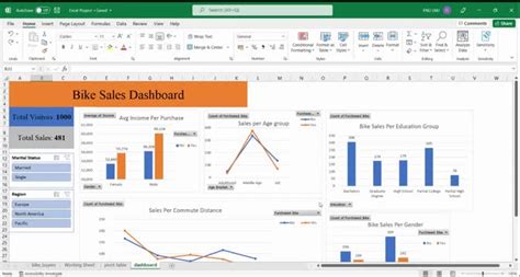 [video] shoaib shaikh on linkedin data visualization project