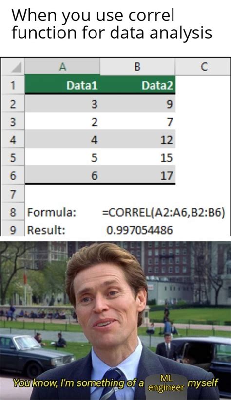 Data Analyst Memes Data Query Memes On Threads