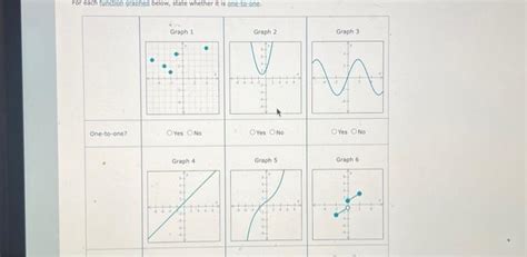solved for each function graphed below state whether it is