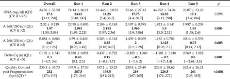 Table 1 From A Computational Framework For Comprehensive Genomic Profiling In Solid Cancers The