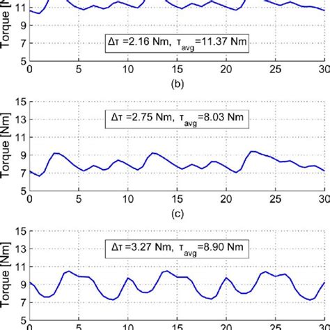 Validation Of The Analytical Model By Means Of Fe Analysis And Impact