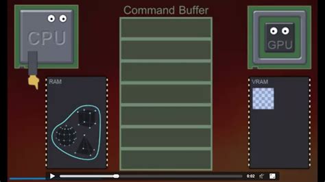 draw calls vs batches optimization [unity 5] unity engine unity