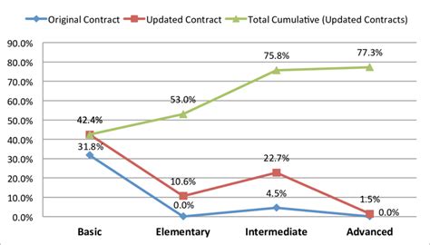 System Observability Per Contract Type Download Scientific Diagram