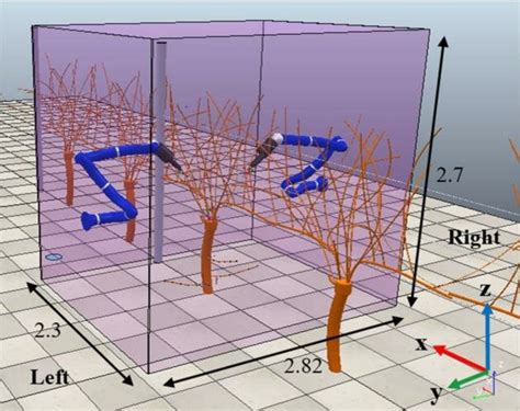 The Task Space Of The Pruning Manipulators In Molaei And Ghatrehsamani Download Scientific