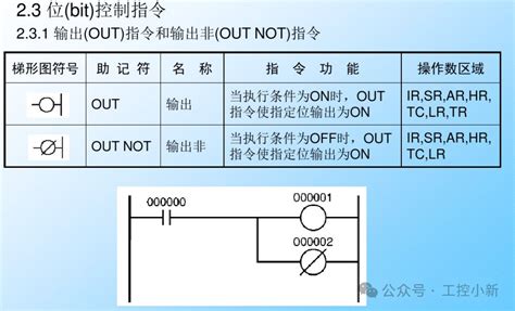 欧姆龙plc指令集讲义 arymove指令欧姆龙 csdn博客