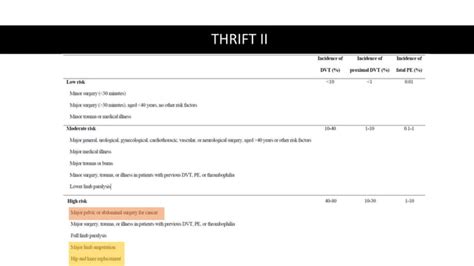 Dvt Prophylaxis In Orthopaedic Surgery Pptx