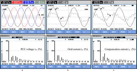 D‐cap In Reactive Power Compensation Mode‐ii A Pcc Voltage Vt And
