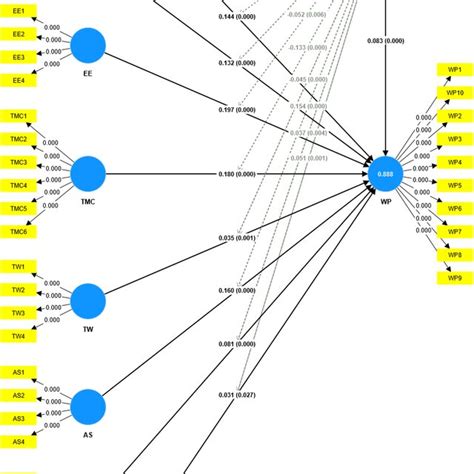 structural model algorithmic analysis download scientific diagram