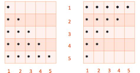 How To Program Pyramids Using Loops