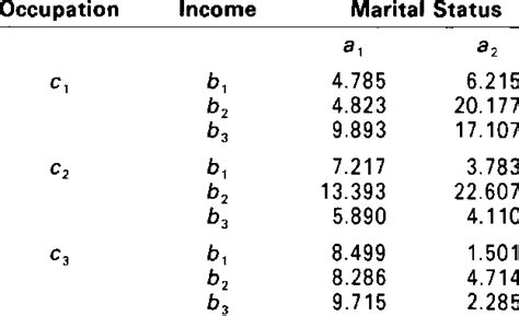 Fitted Predicted Values For Model Ii Download Table