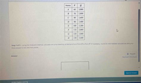 Solved Step 1 Of 2 S Using The Midpoint Method Calculate The Price Elasticity Of Demand From