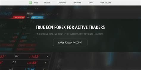 level 2 forex review forex academy