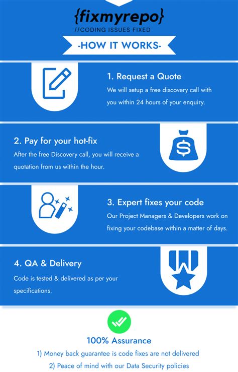 AWS Cloud Application Development Services By EC Infosolutions