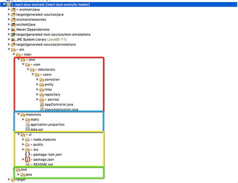 How To Develop And Build React App With Java Backend