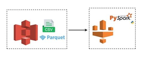 Working With Complex Data Types In Pyspark A Comprehensive Guide By