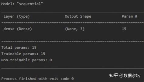 Python深度学习实战 基于tensorflowkeras六步法搭建神经网络（附源码和实现效果） 知乎