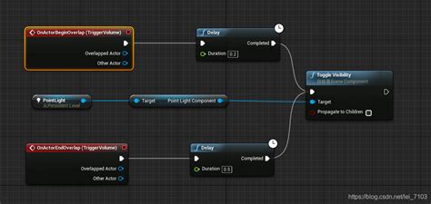 Ue4 第二课开关灯(关卡蓝图)ue4开关灯蓝图 Csdn博客 Ue4 第二课开关灯(关卡蓝图)ue4开关灯蓝图 Csdn博客