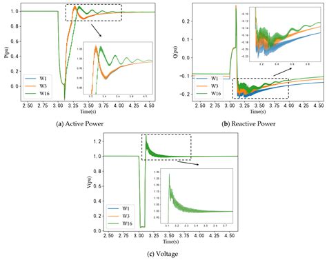 Energies Free Full Text Dynamic Equivalent Modeling Of A Large