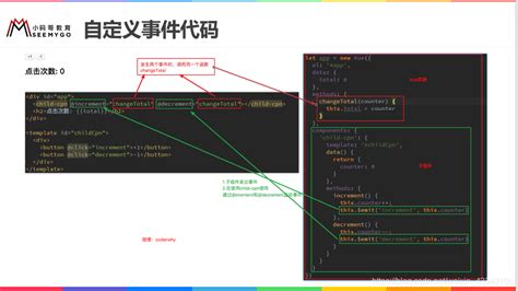 Vue所有基础语法细节整理复习vue基础语法 Csdn博客