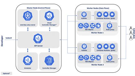 kubernetes architecture stackstate