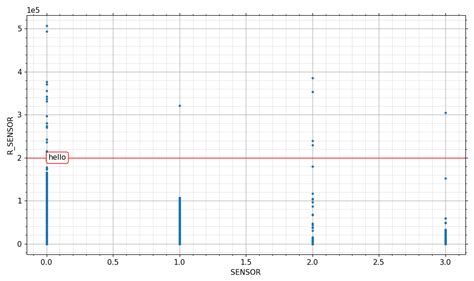 Python Keep Text Labels On Same Relative X Position To The Main Axes