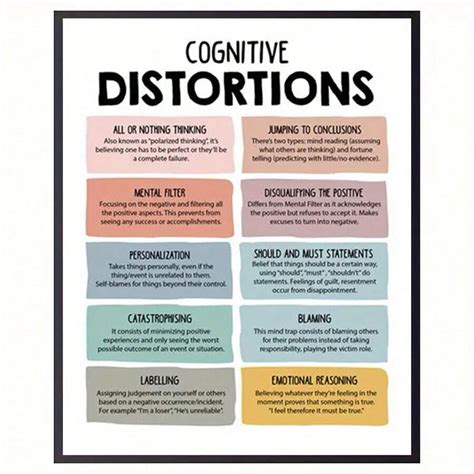 Cognitive Distortions Poster Unhelpful Thinking Styles Growth Mindset Poster Mental Health