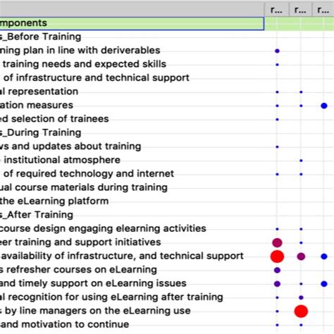 The Outcome Of The Thematic Analysis Of The Interview Data Download