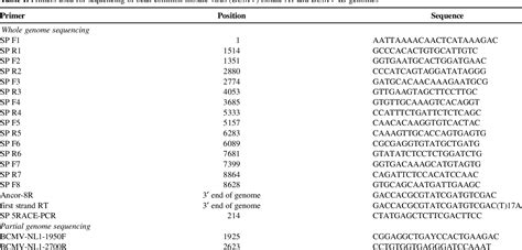 Table 1 From A New Strain Of Bean Common Mosaic Virus From Lima Bean Phaseolus Lunatus