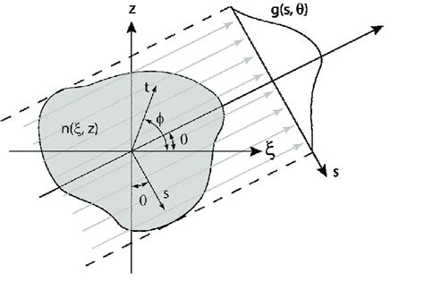 The Recording Of Asymmetric Refractive Index Fields Download
