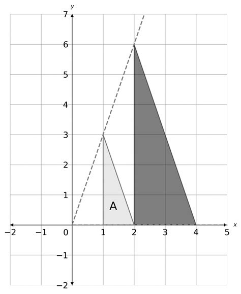 Invariant Points Worksheets Questions And Revision Mme