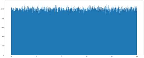 Python简述Numpy库常用方法和属性 kww 博客园