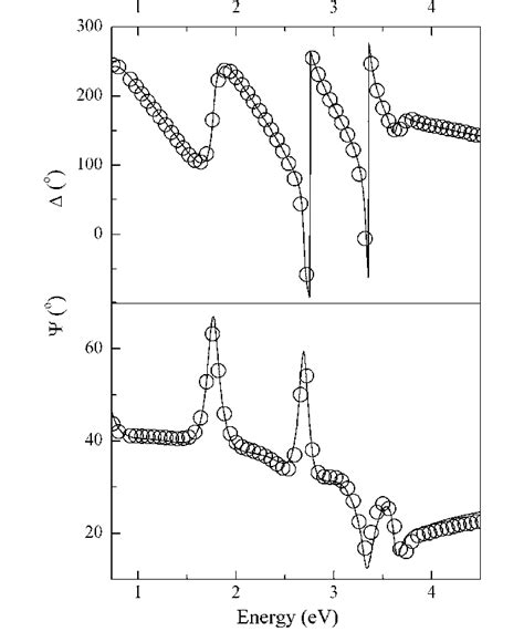 Experimental And Generated Spectroscopic Ellipsometry Data Angle Of