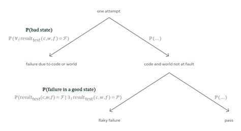 数学代写 数论作业代写number theory代考 fibonacci numbers in nature 课yes