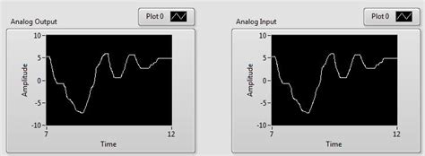 Rcp Cl Hil Analog Loopback Example Rcp