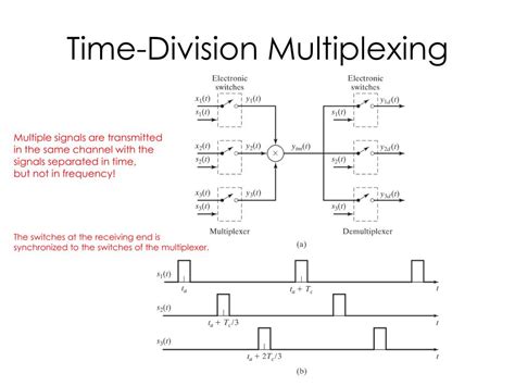 PPT Pulse Amplitude Modulation PowerPoint Presentation Free Download ID