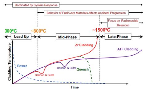 Sic And Fecral As Potential Cladding Materials For Apr 1400 Neutronic Analysis