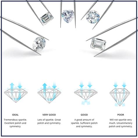 Diamond Cut Chart Ideal Very Good