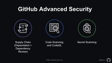 Getting Started With Your Github Advanced Security Trial By Federico