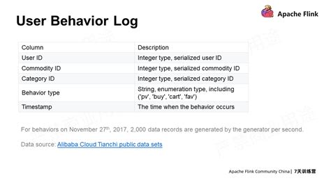 Flink Course Series 5 Introduction And Practice Of Flink Sql Table