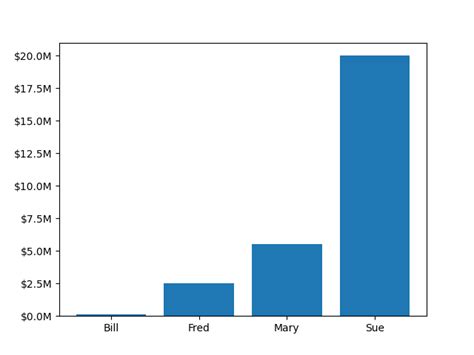 커스텀 티커matplotlib Python 시각화 커스텀 티커matplotlib Python 시각화