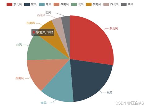 气象数据的简单数据分析处理——基于notebook气象数据处理 Csdn博客