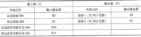 用定时器控制2个灯顺序发光与顺序熄灭的plc控制plc技术新满多
