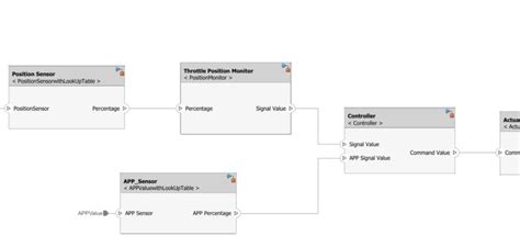 Mohamed Mhamed On Linkedin Autosar Matlab Simulink Newbieproject Learningexperience