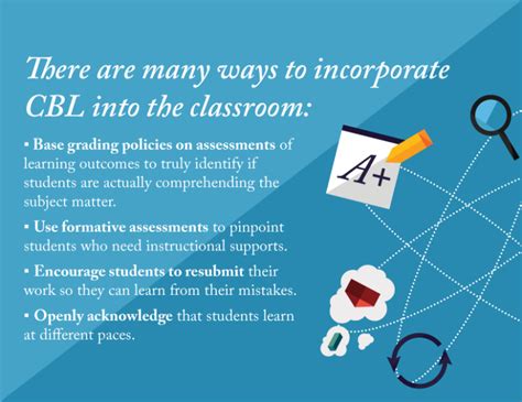 What Is Competency Based Learning And How To Incorporate It Imagine