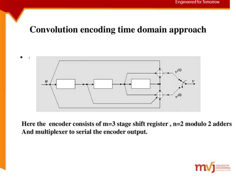 Subject Name Information Theory Coding Subject Code 10ec55 Ppt Download