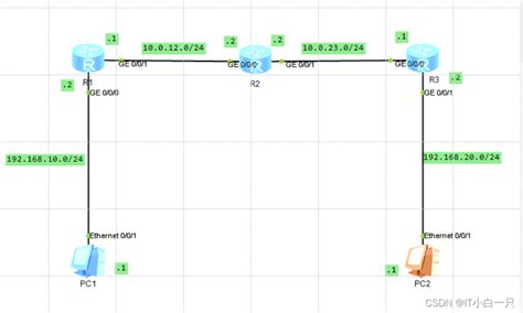 Ensp三个路由器两台主机，要求两台主机之间可以通信ensp三台路由器互联 Csdn博客