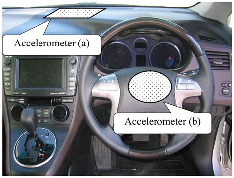 Positions Of The 6 Axis Accelerometers In The Car Download
